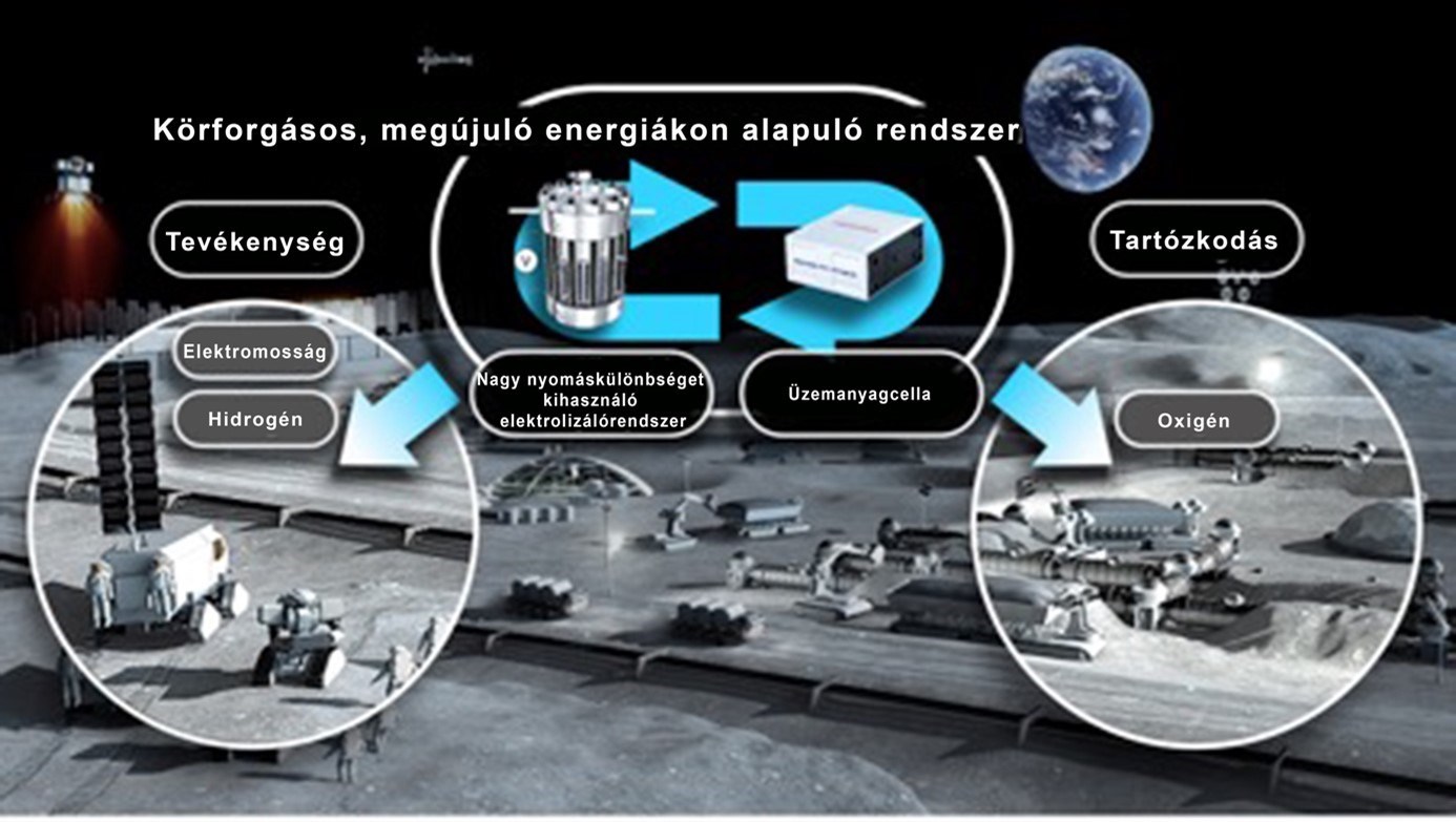A Honda és a Japán Űrügynökség együttműködése | HondaNet